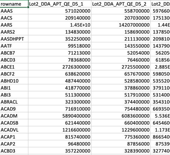 QC Report - Quartet Data Portal Docs