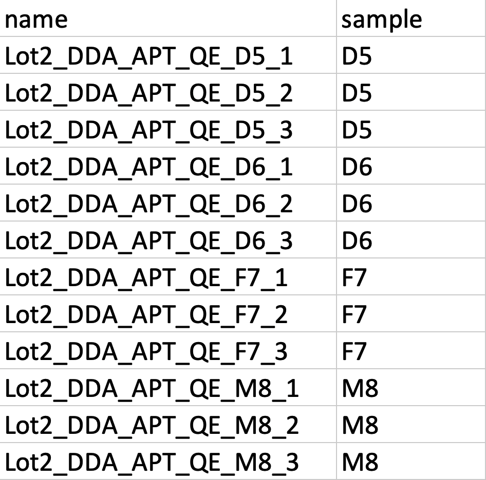 QC Report - Quartet Data Portal Docs